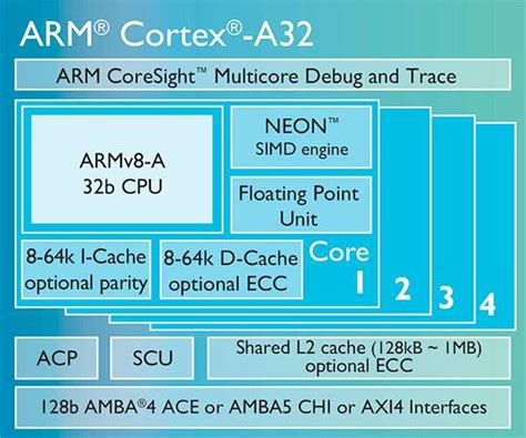 arm bulks up a series for wearable iot