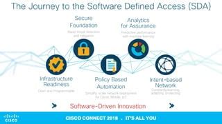 Cisco Connect 2018 Singapore Cisco Software Defined Access PPT Free Download
