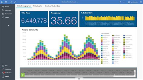 Uncover Hidden Insights In Your Data Ibm Cognos Analytics Arbor Solutions
