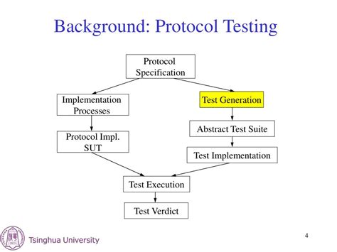 Ppt T Owards Interoperability Test Generation Of Time Dependent