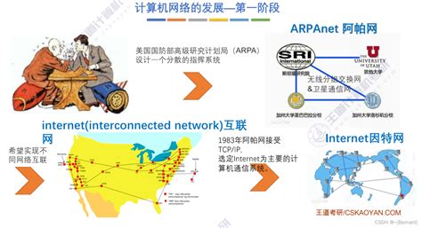 王道考研计算机网络第一章知识点汇总 Csdn博客 王道考研计算机网络第一章知识点汇总 Csdn博客