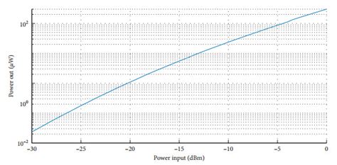 An Autonomous Wireless Sensor Node Based On Hybrid RF Solar Energy Harvesting