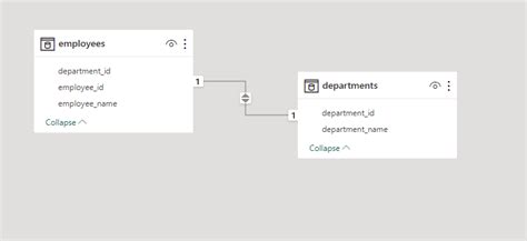 Implementing Relationships Between Tables Datalitico