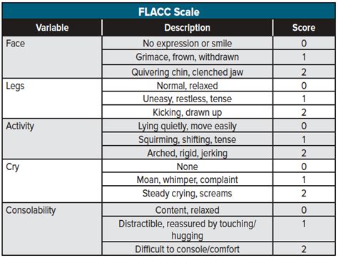 Pediatric Pain Emra