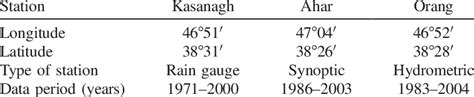 Characteristics Of Considered Stations Of The Sattarkhan Dam Download
