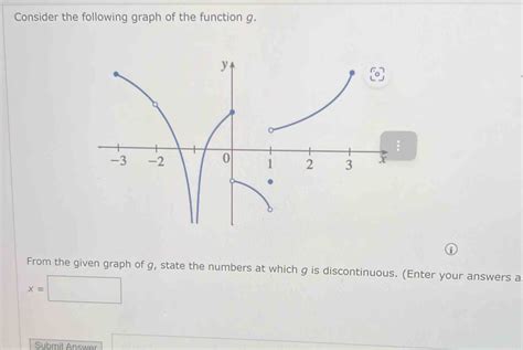 Solved Consider The Following Graph Of The Function G A From The