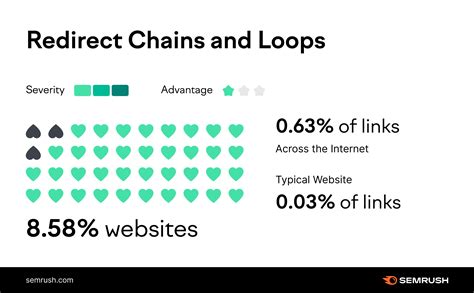 太多重定向？ err too many redirects以及如何解决它 搜索引擎结果页面优化大师