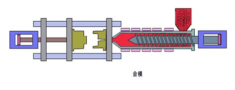 注塑成型示意图 改性POM 增韧POM 工程塑料POM 塑料PC 塑料POM 塑料PA6 塑料PA66 耐磨POM塑料 改性塑料 塑料合金