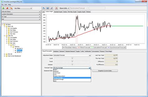 How To Best Understand Forecast Bias Brightwork Research And Analysis