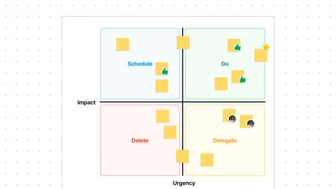Prioritization Eisenhower Matrix Figma