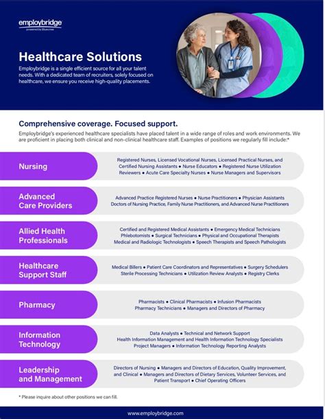 Joshua Keesee On Linkedin Employbridge Healthcaresolutions