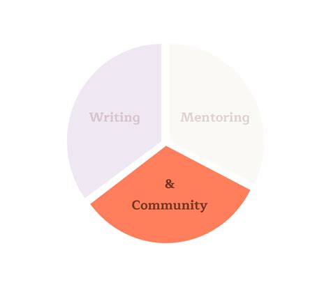 Civil Discourse Connection And Persuasion Fall 2025 Girls Write Now