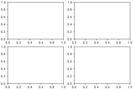 Matplotlib 绘图如何自定义布局 XWs Blog Matplotlib 绘图如何自定义布局 XWs Blog