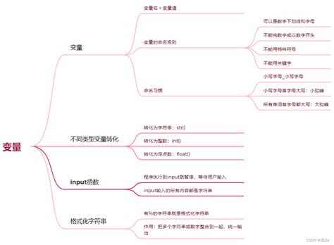 Python基础——变量、运算符、判断python变量运算 Csdn博客