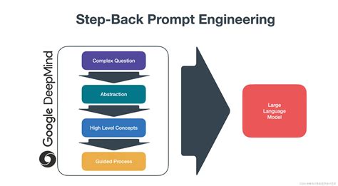 一种新的提示工程技术，称为“后退提示” A New Prompt Engineering Technique Has Been