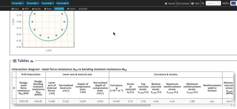 Uls Design Functions And Eurocodeapplied Newton Excel Bach Not Just