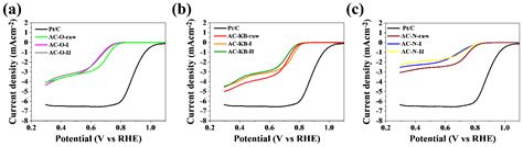 Nanomaterials Free Full Text Obtaining N Enriched Mesoporous Carbon
