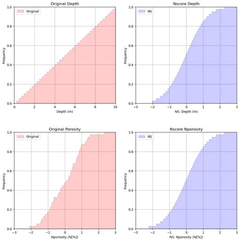 Polynomial Regression Applied Machine Learning In Python