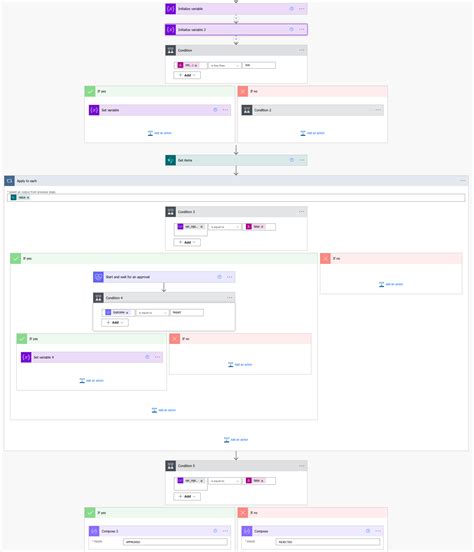 Nested Apply To Each Rmicrosoftflow