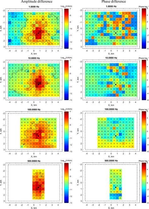 Csem Data Residual In Receivers For A Single Source At Different