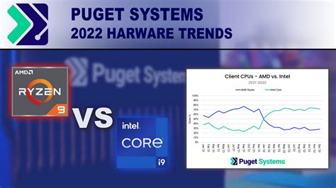 Puget Systems Hardware Trends Of 2022 Puget Systems