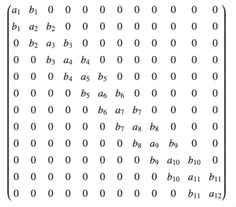 Linear Algebra Optimization Of Eigenvalue In Variable Matrix