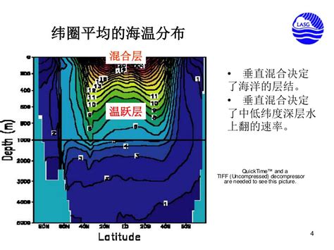 Ppt 第五讲 海洋模式中的参数化过程 Powerpoint Presentation Id6577753