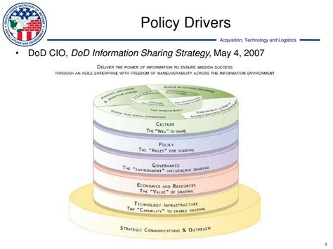 Ppt Authoritative Source For Location Powerpoint Presentation Free Download Id 617531