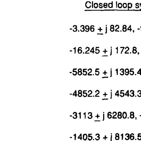 Comparison Of Open Loop And Closed Loop Eigenvalues Download Table