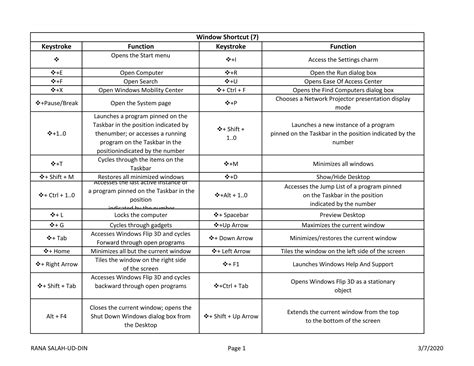 Window 7 Shortcut Pdf