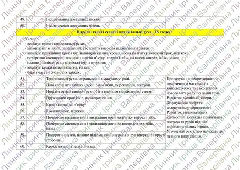 Календарне планування Ритміка 2 клас ЗПР Інші методичні матеріали Інклюзивна освіта