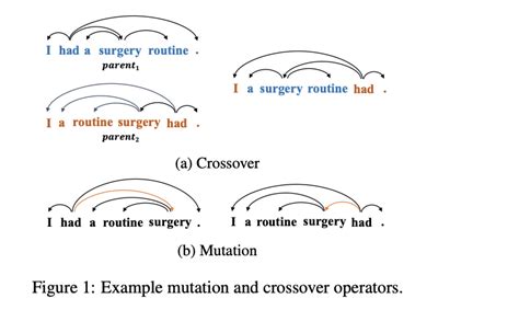 Cross Lingual Dependency Parsing By Pos Guided Word Reordering