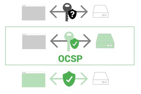 OCSP Online Certificate Status Protocol Outspoken Media