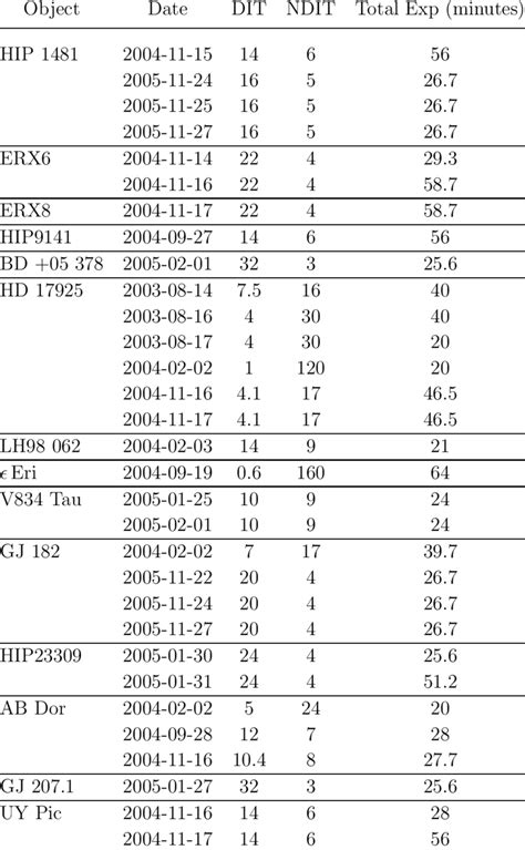 Vlt Sdi Observation Log Download Table