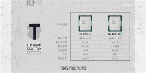 【硬件科普】cpu是如何命名的，数字更大就一定更好吗？ 哔哩哔哩