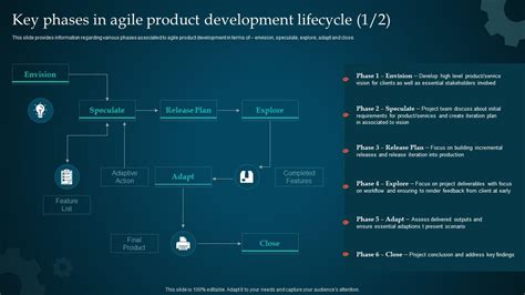 Managing Product Through Agile Playbook Key Phases In Agile Product
