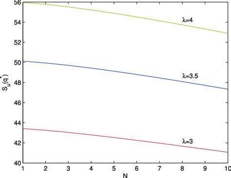 Optimal Social Welfare For The Unobservable Case When R ¼ 15 C ¼ 1 μ