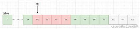 rt hw stack init 线程栈初始化参数分析 csdn博客