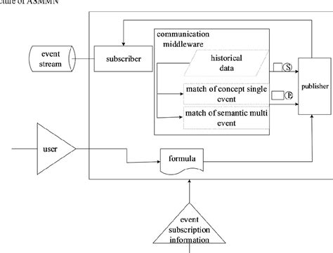 Figure 4 From A Distributed Semantic Filtering Model Based On