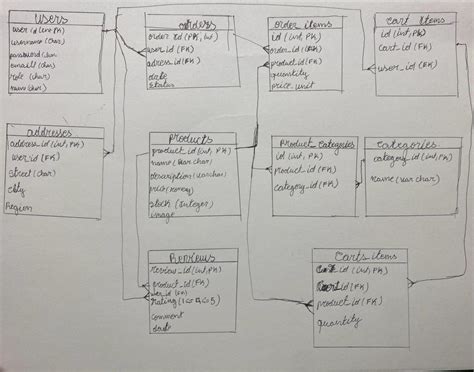 Emeric Touolac On Linkedin Springboot Postgres Programming Coding Ecommerce