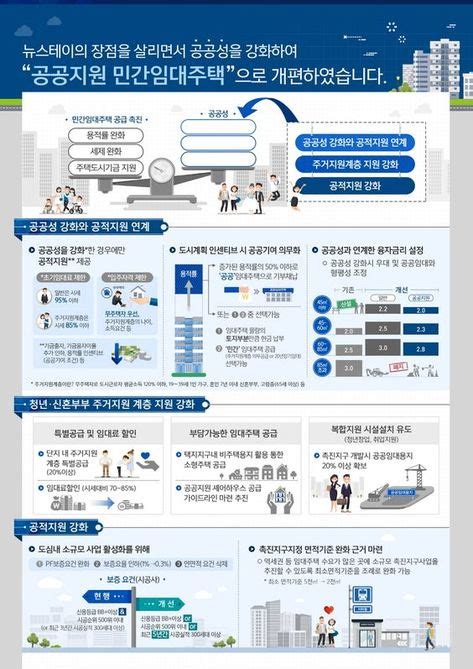 인포그래픽에 있는 홍은영님의 핀 책자 레이아웃 인포그래픽 인포 그래픽스