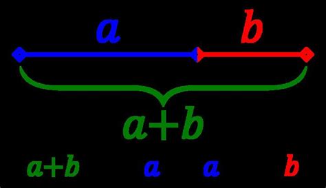 Golden Ratio Alchetron The Free Social Encyclopedia