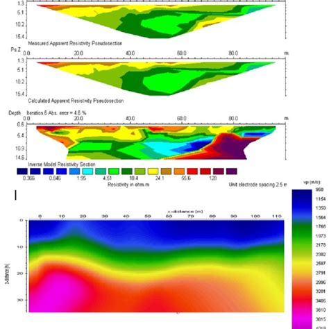 Wenner Array With Its Geometric Factors K Download Scientific Diagram