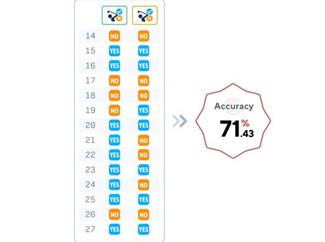 Decision Tree Classifier Explained A Visual Guide With Code Examples