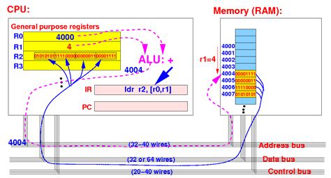 There Is No Need To Perform A Conversion Operation