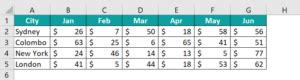 Heat Map In Excel Examples Template How To Create