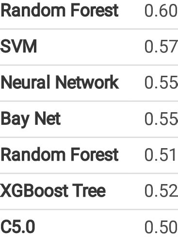 AUC Values Of All The Classiers AUC Download Scientific Diagram