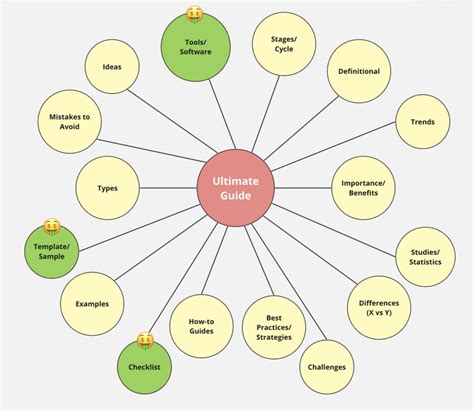 17 Content Formats That Make Building A Content Strategy Easy Ryan Carruthers Ryan Carruthers