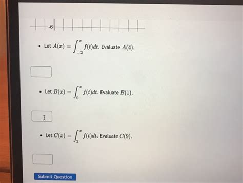 Solved The Graph Below Shows A Piecewise Linear Function Y