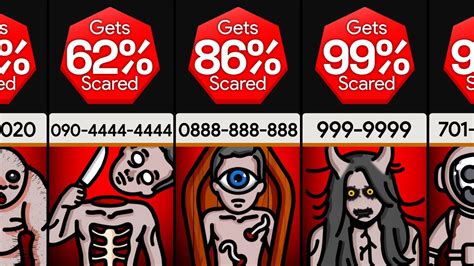 Comparison Scariest Phone Numbers Youtube